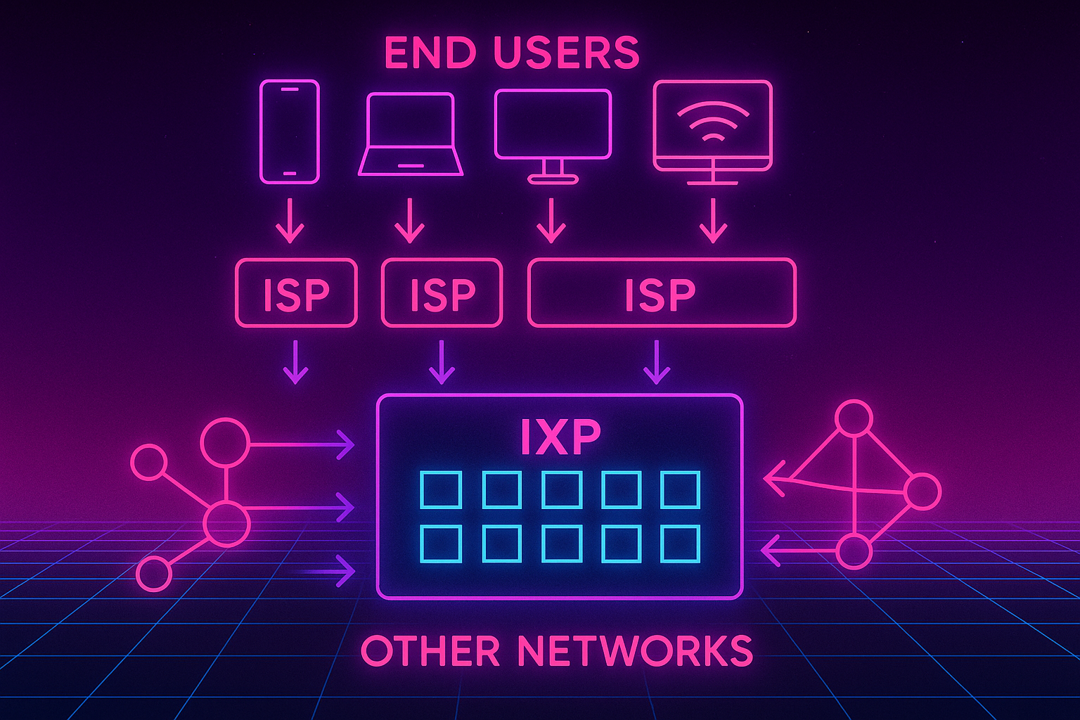 Internet Exchange Point | Digital Infrastructure Term