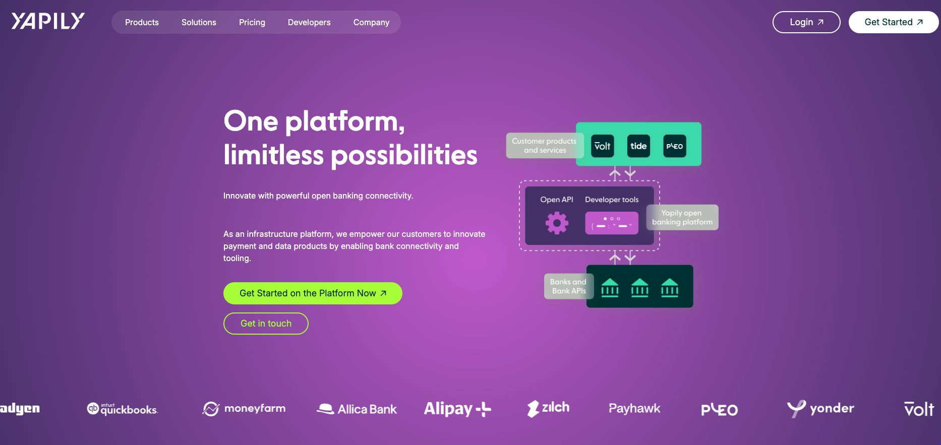 Yapily - Open Banking Platform