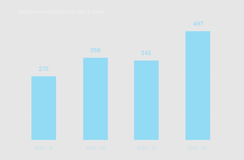 AAMEC - Anjalai Ammal Mahalingam Engineering College