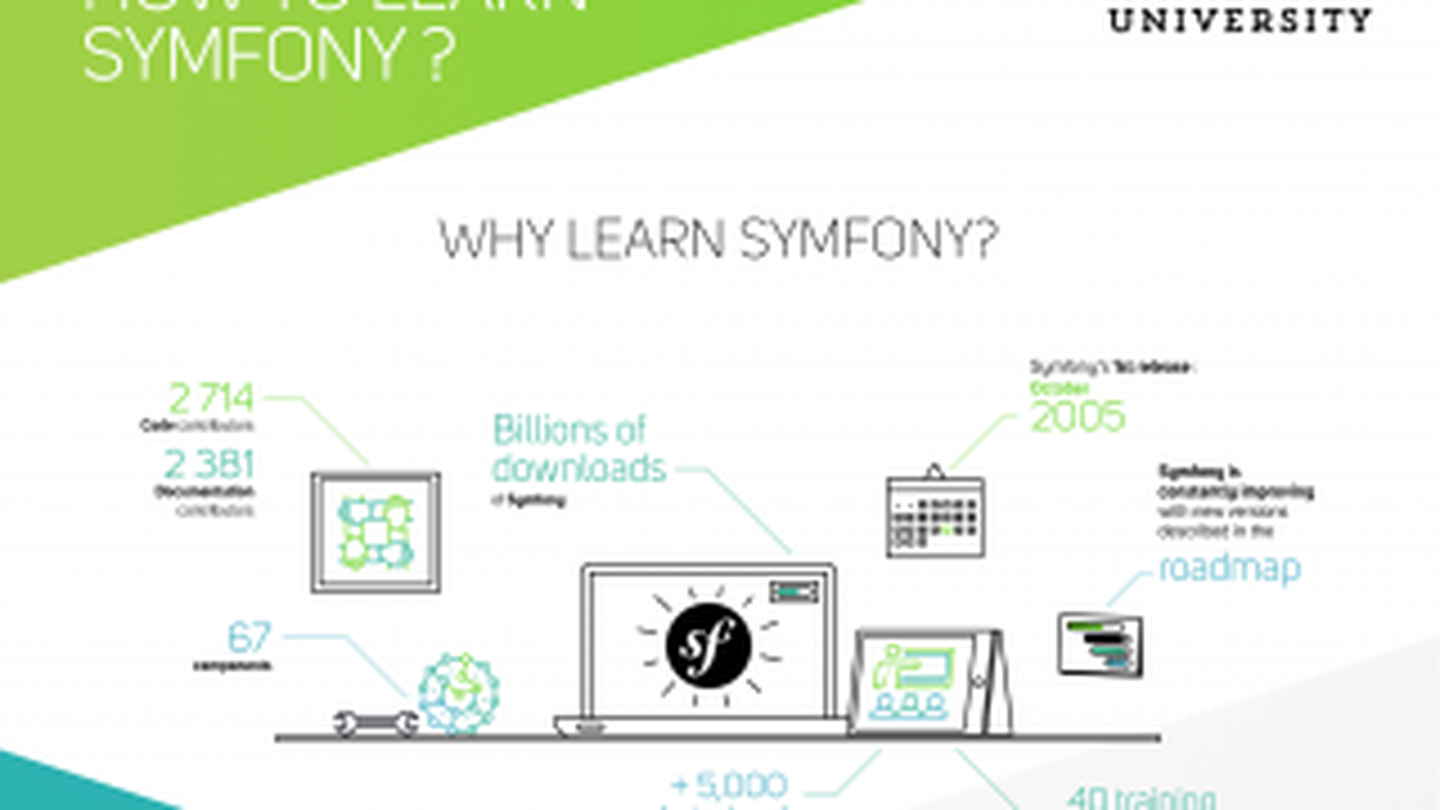 Wie lernt man Symfony? | SensioLabs