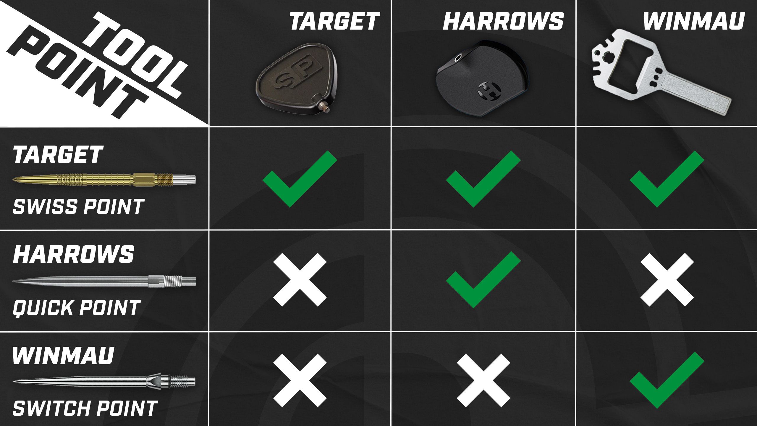 Screw-In Dart Systems Explained, Swiss, Quick & Switch