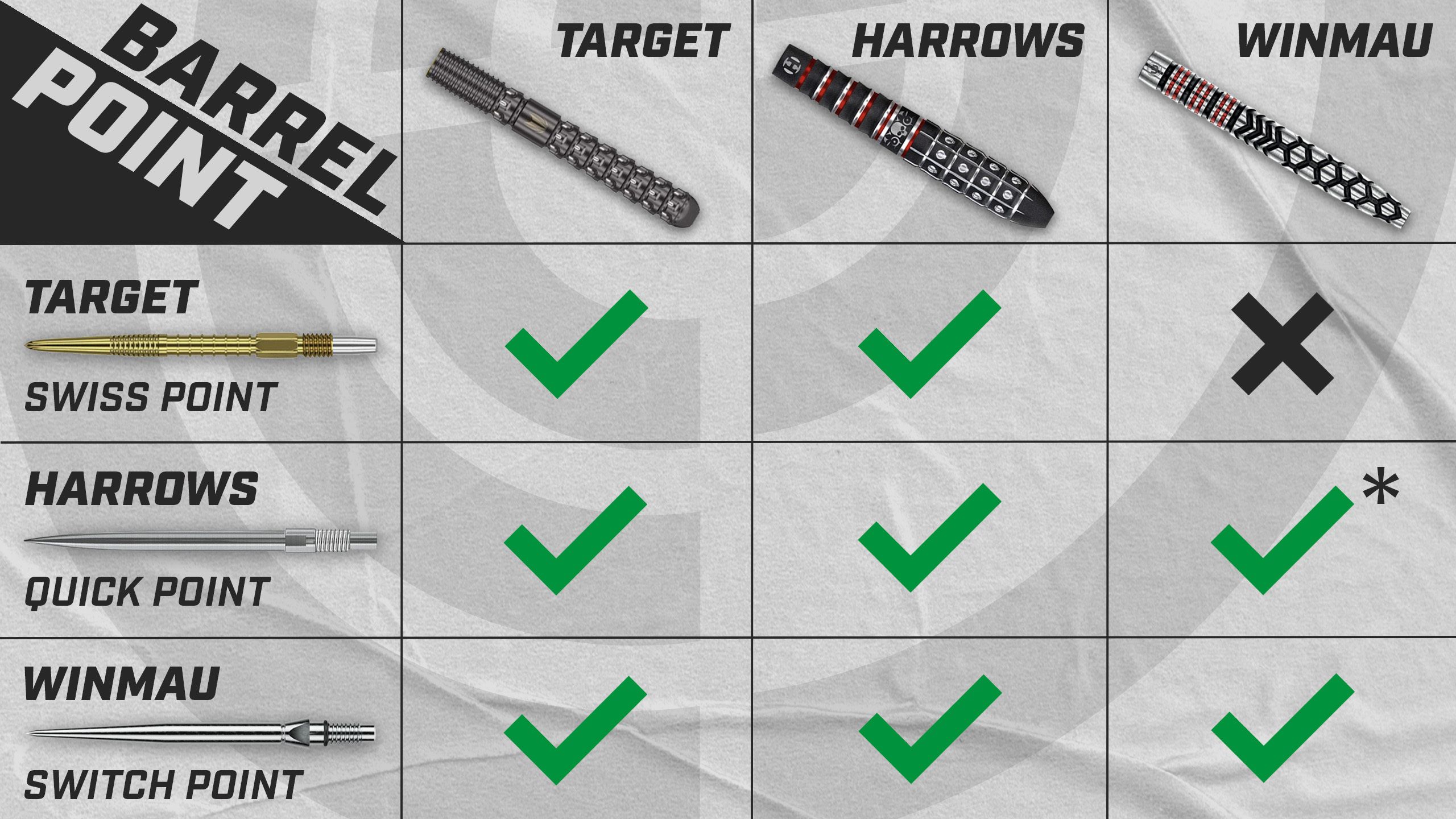 Screw-In Dart Systems Explained, Swiss, Quick & Switch