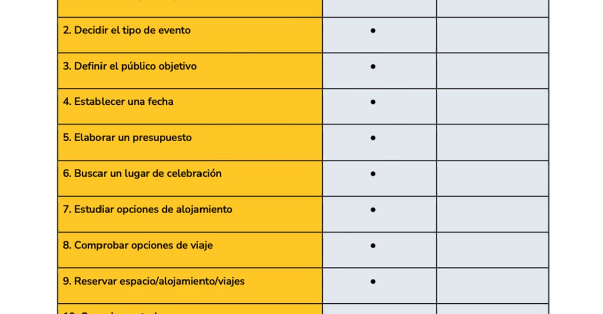 Planificación de eventos corporativos: 19 pasos para alcanzar el éxito