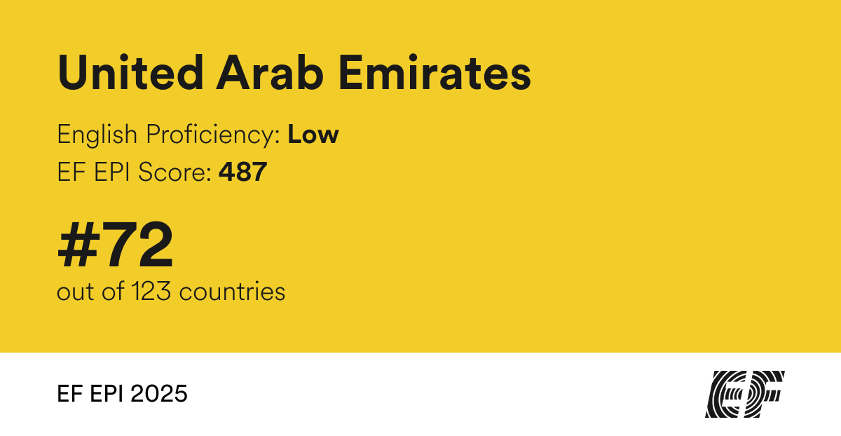 Emiratos Árabes Unidos Índice Ef De Dominio Del Inglés Ef