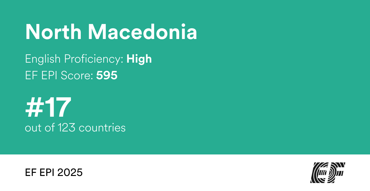 Macedonia Del Norte Índice Ef De Dominio Del Inglés Ef Ecuador
