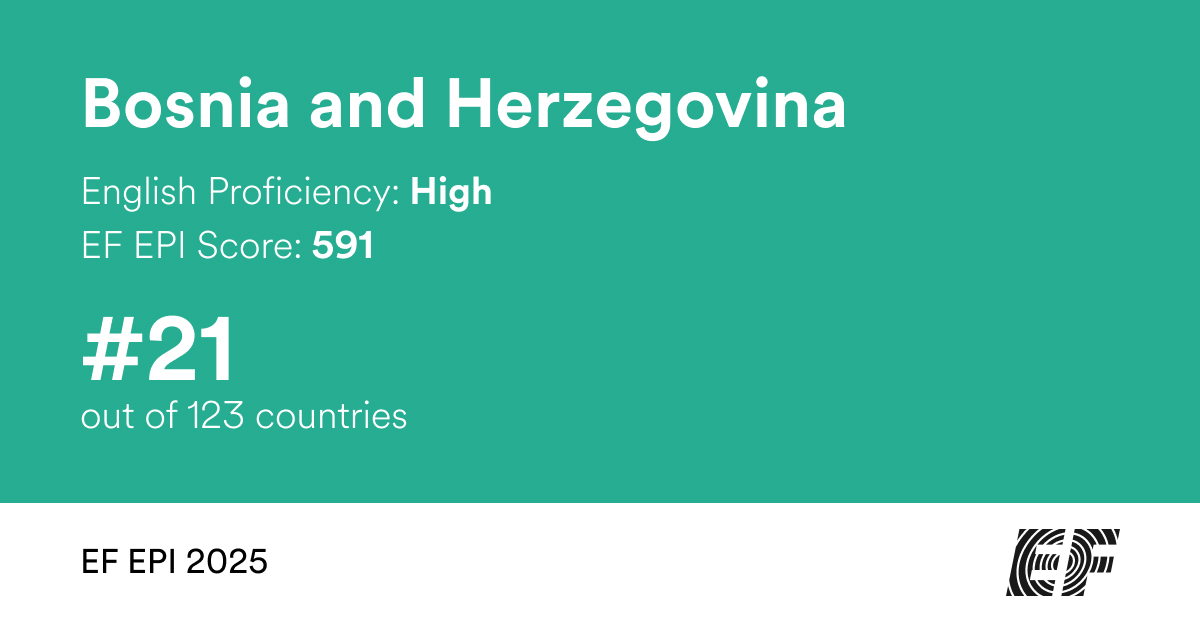 Bosnien Und Herzegowina Ef Index Für Englischkenntnisse Ef Österreich