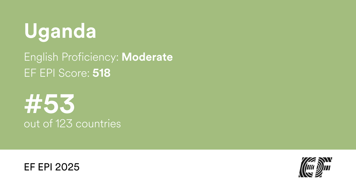 Uganda | EF English Proficiency Index | EF Australia