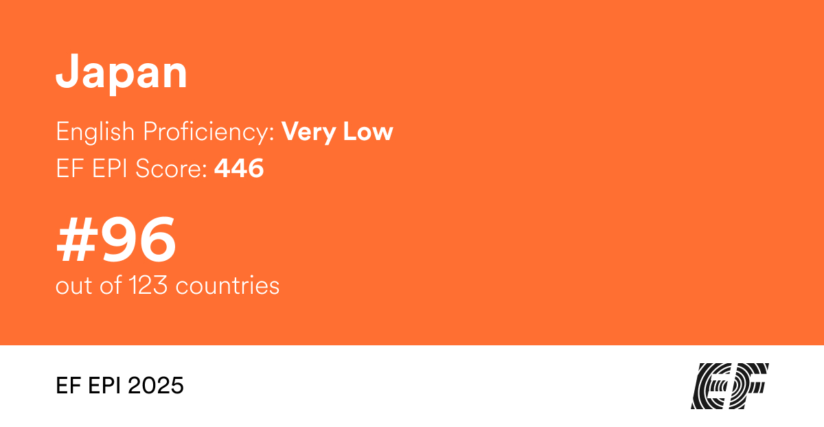 Japan | EF English Proficiency Index | EF Global Site (English)