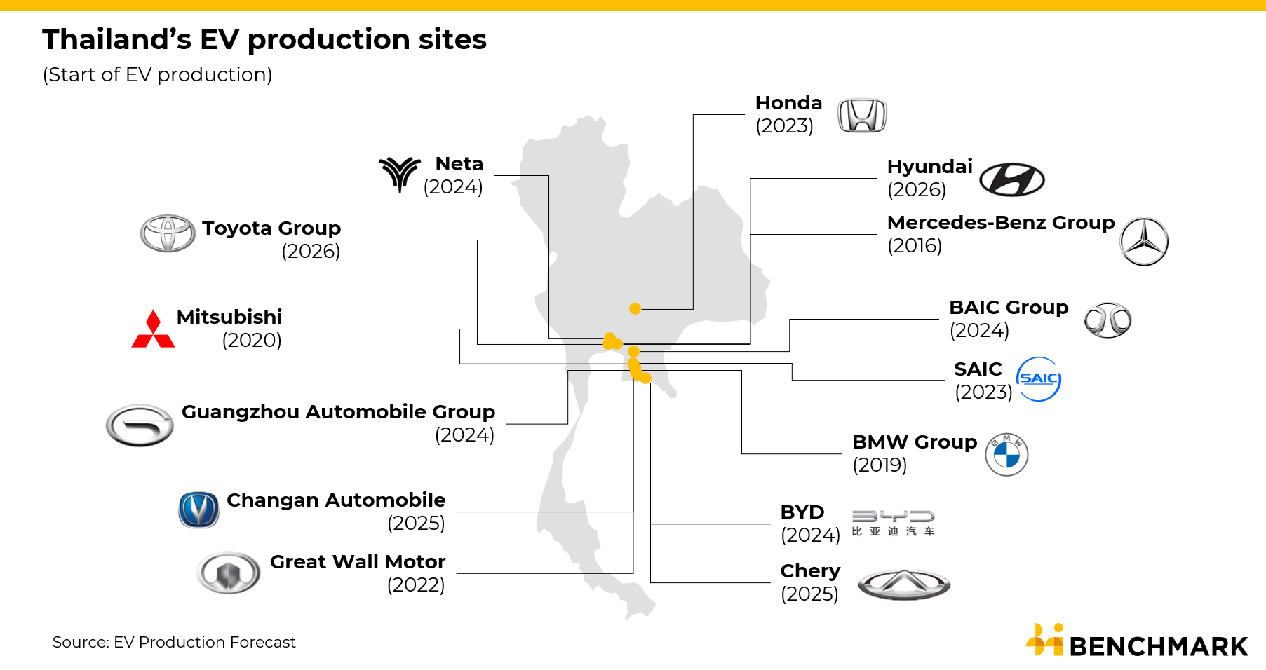 Thailand’s EV sales surge to record levels in January 2026