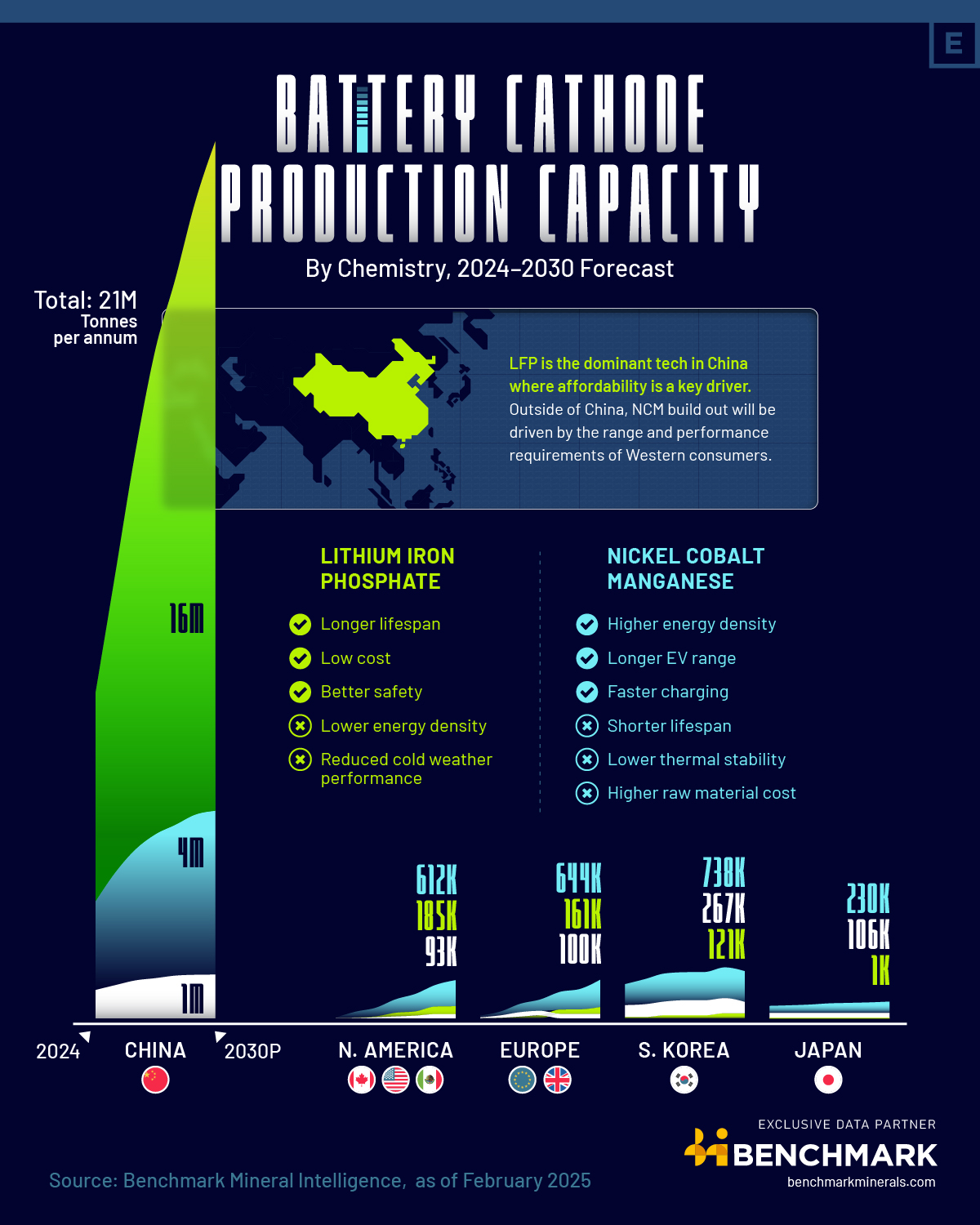 Infographic: Regional trends in cathode production capacity