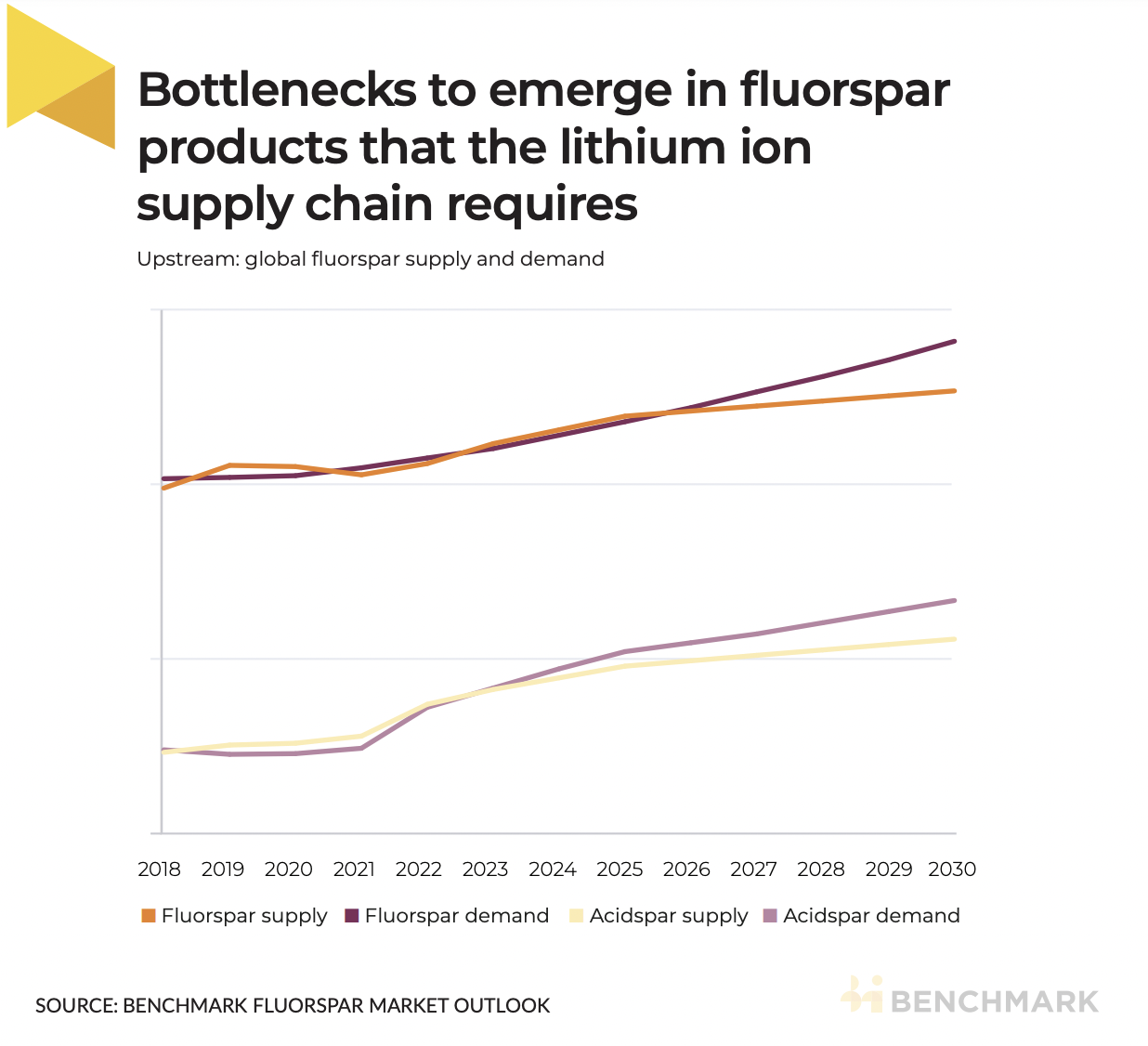 Fluorspar: The quiet achiever of the lithium ion battery boom