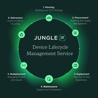 Device Lifecycle Management Explained