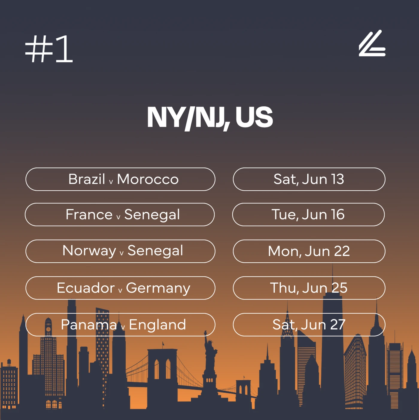 FIFA World Cup Host Cities Power Ranked