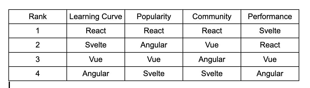 Javascript frameworks in 2022