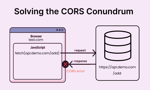 Solving the CORS Conundrum : An In-Depth Look at Cross-Origin Resource ...