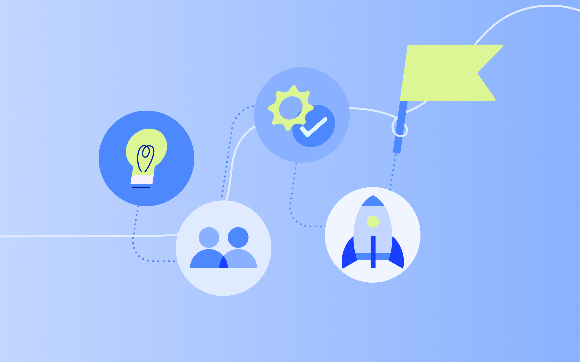 Projektphasen im Überblick: So steuern Sie Ihre Projekte - MindMeister