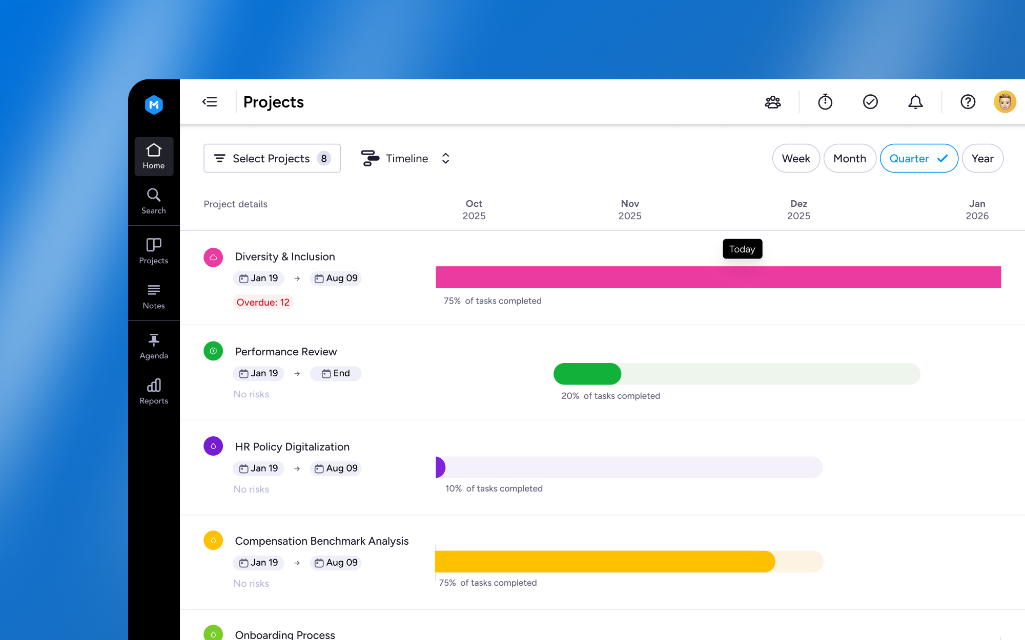Multi-project timeline view | MeisterTask