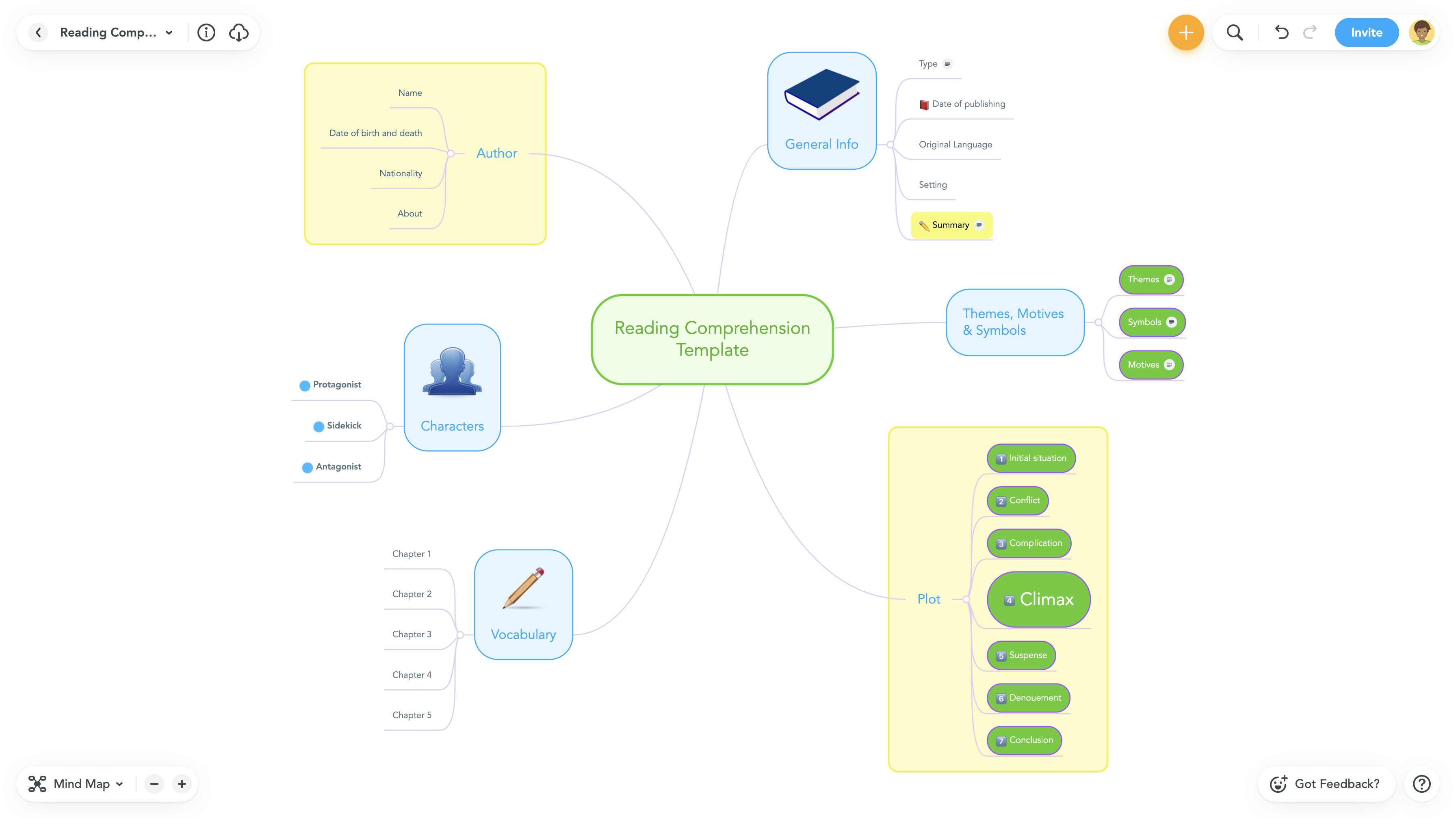 15 Creative Mind Map Examples For Students With Answers Pdf