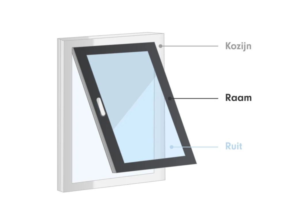 Het verschil tussen raam en ruit | Toelevering Online