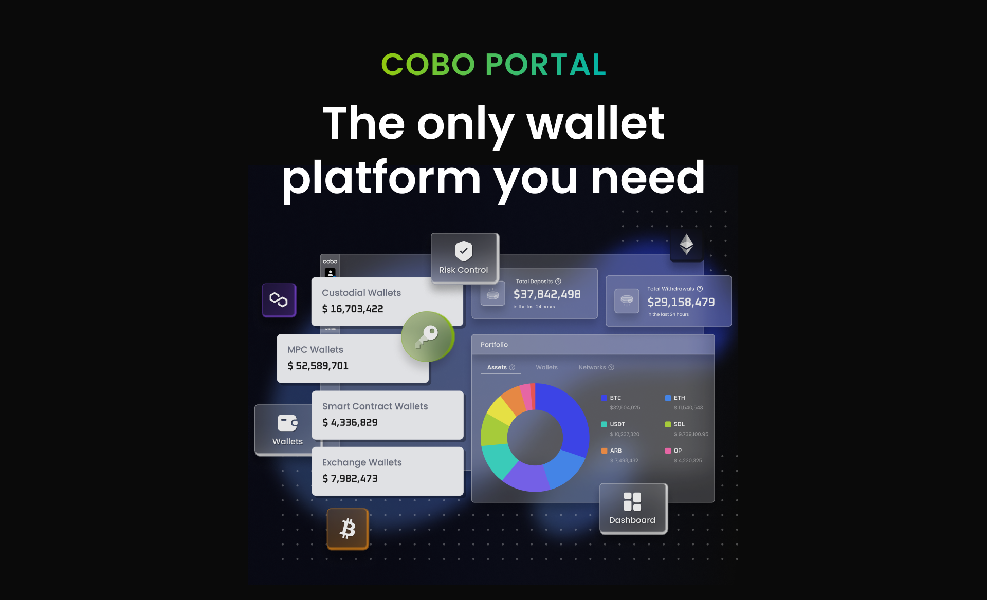 Cobo Portal Launch