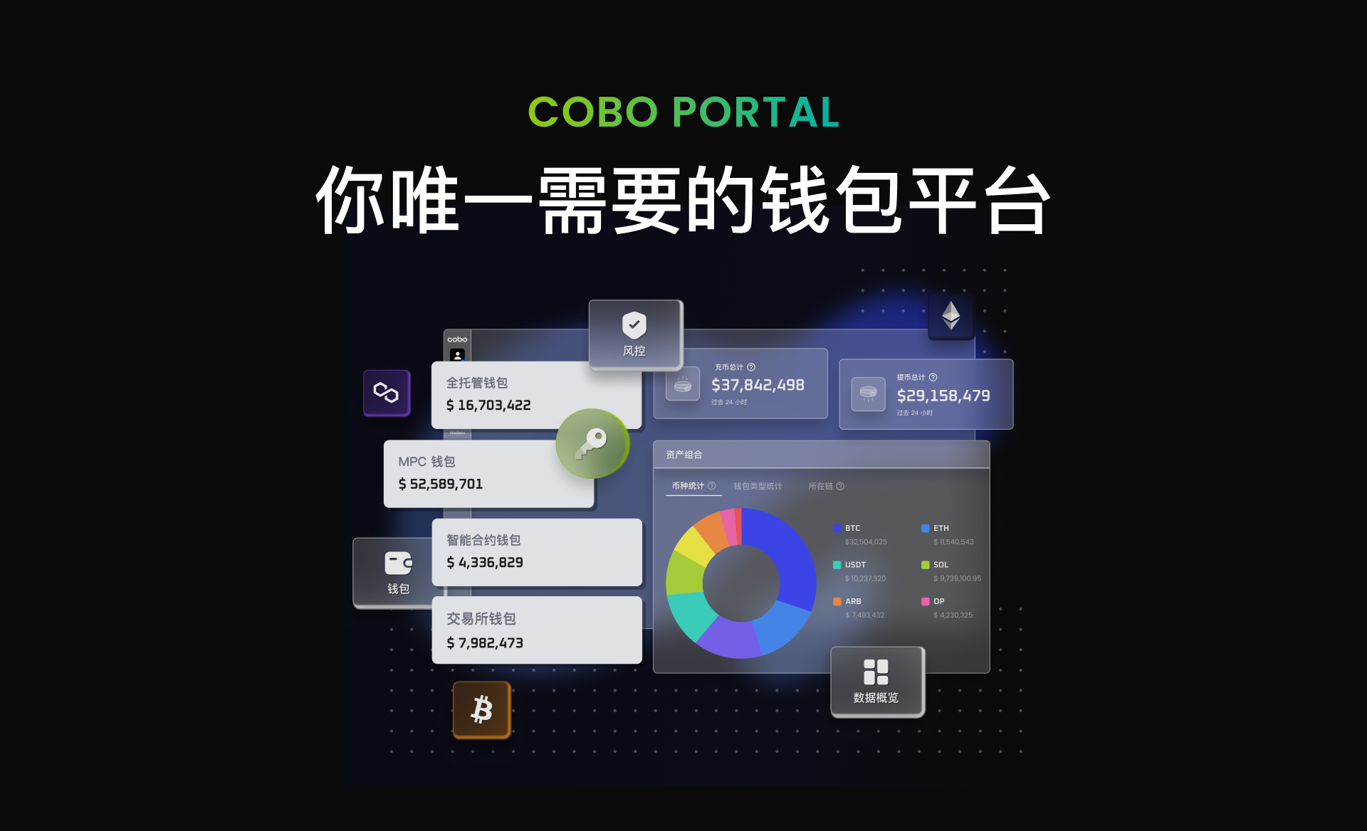 Cobo 推出全球首个一站式托管和钱包技术平台 Cobo Portal，迎接牛市中的重大变革