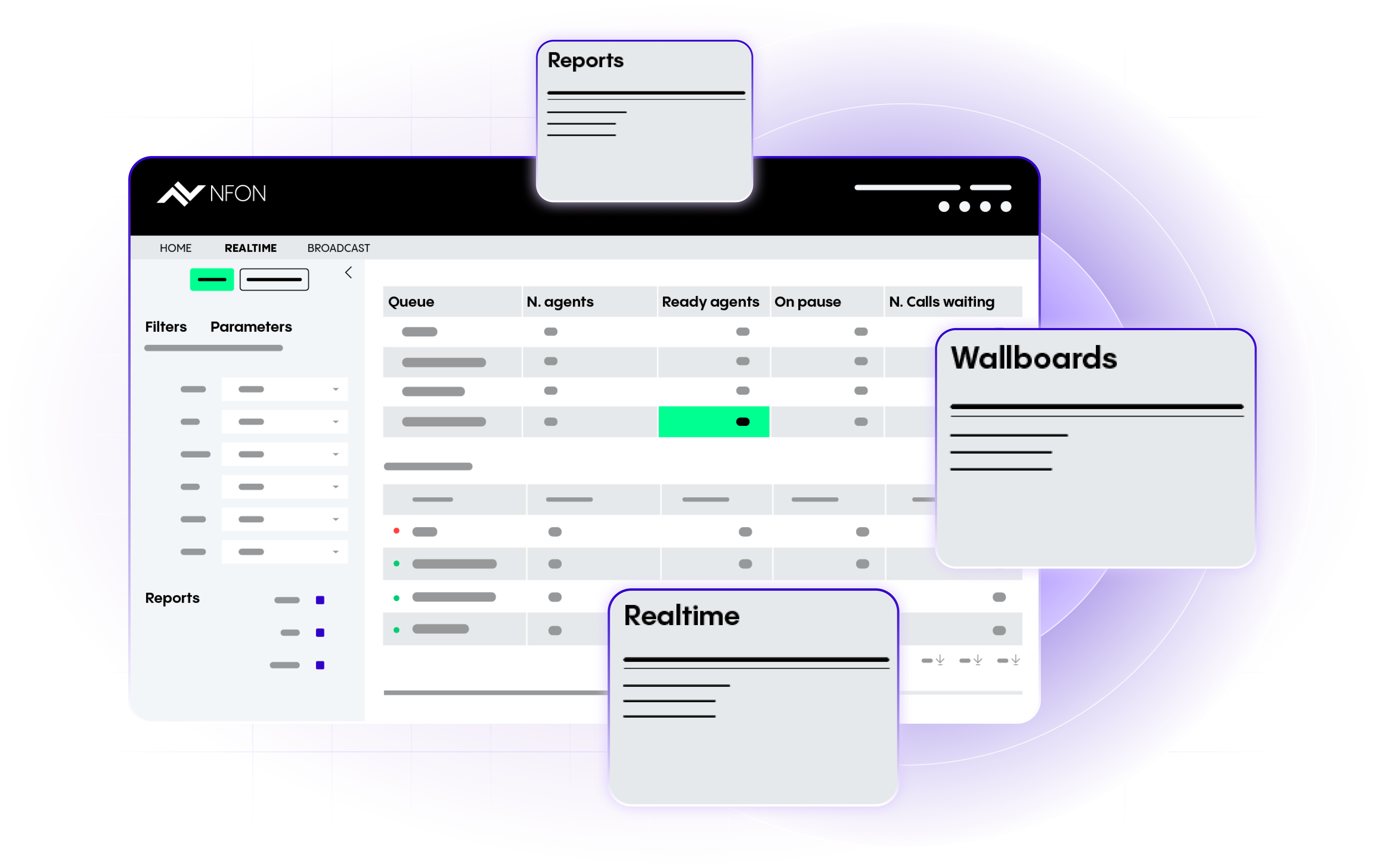 Nmonitoring Queues | NFON Kundensupport-Integration