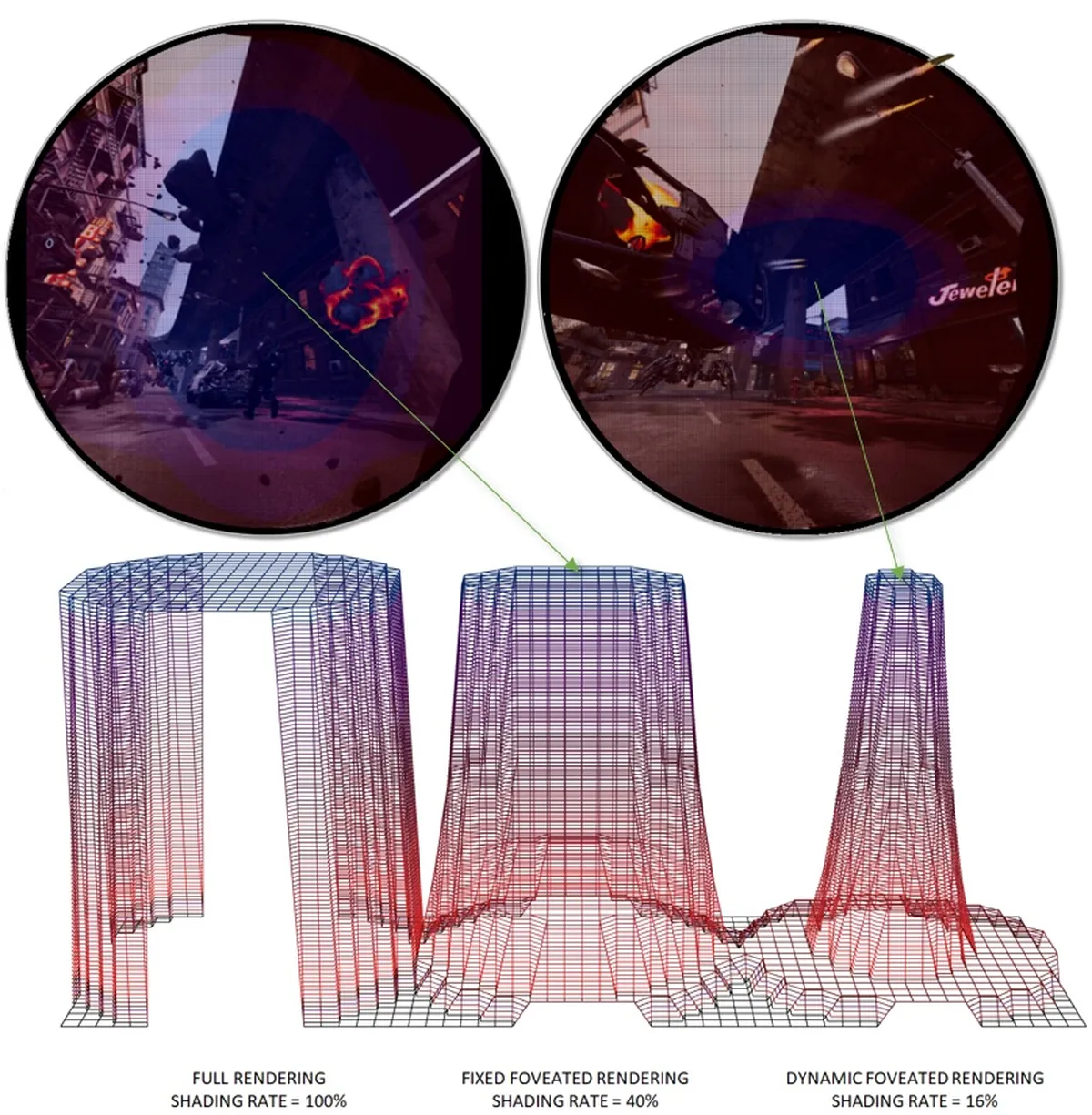 Realistic virtual vision with dynamic foveated rendering - Tobii