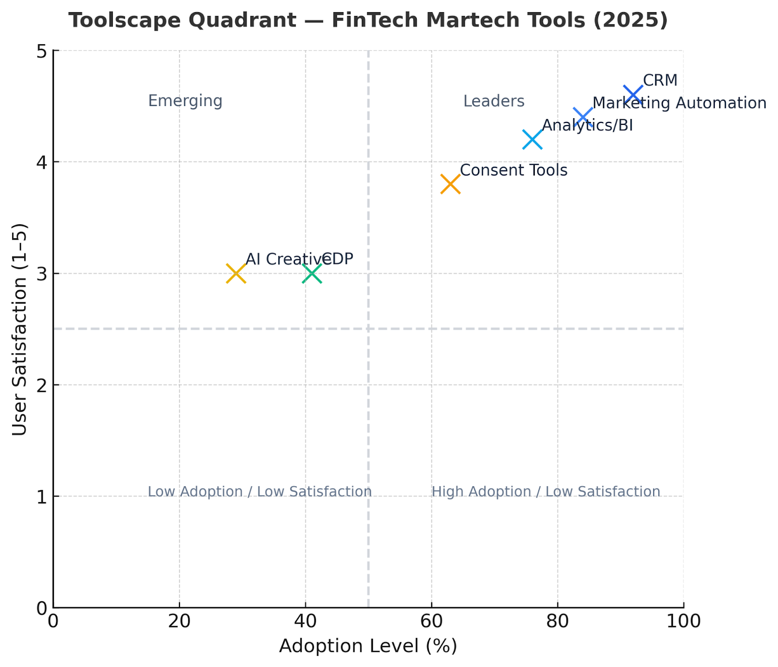 Financial Services/FinTech Digital Marketing Market Research Report ...