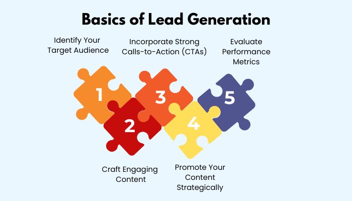 What Is Lead Generation and Why Does It Matter for Your Business ...
