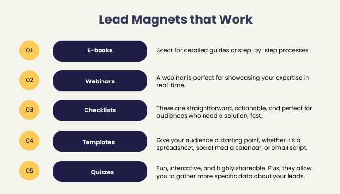 Lead Magnets That Work: How to Create E-books, Webinars, and More ...