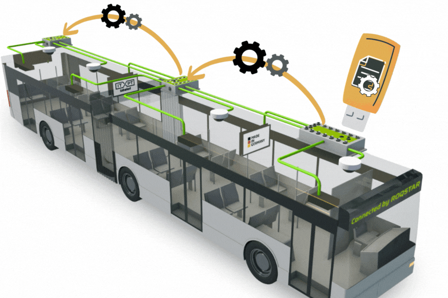 Automated Switch Configuration Distribution as of Release 2.2.0