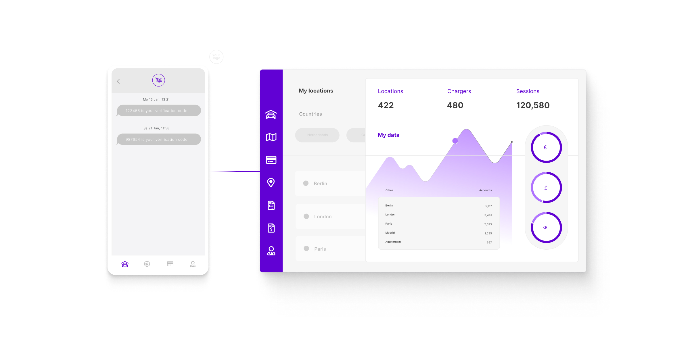 SMS authentication | Road