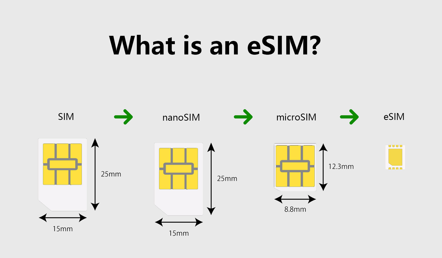 What is an eSIM? All you need to know in 2025