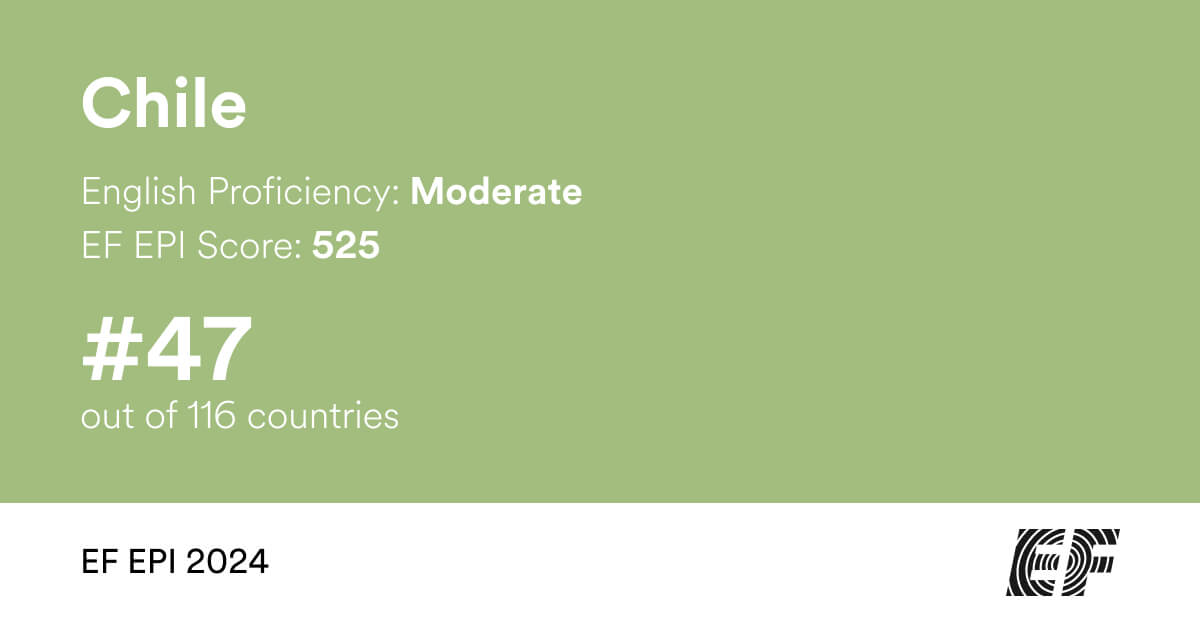 Chile | EF English Proficiency Index | EF Global Site (English)