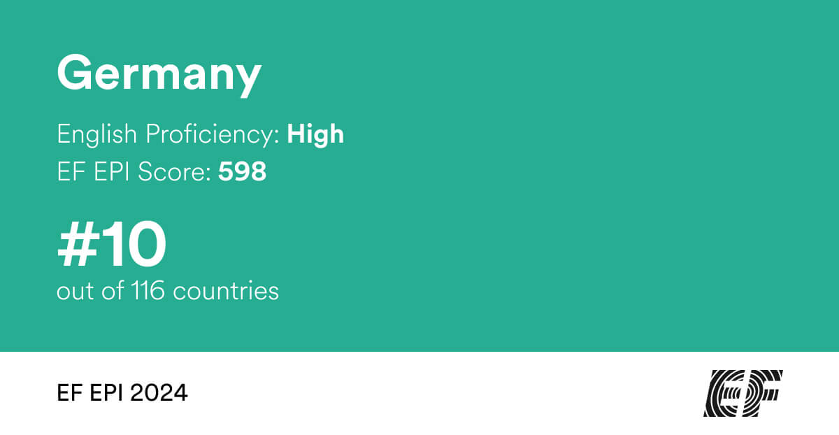 Germany | EF English Proficiency Index | EF Global Site (English)