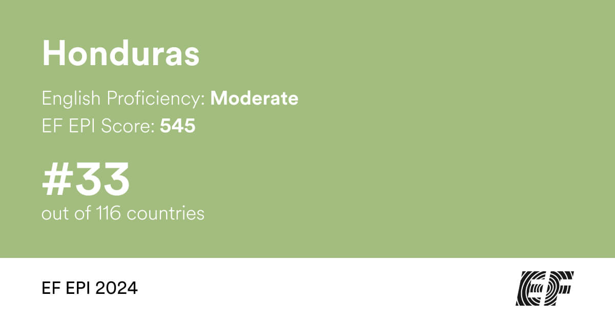 Honduras | Indice de compétence en anglais EF | EF France