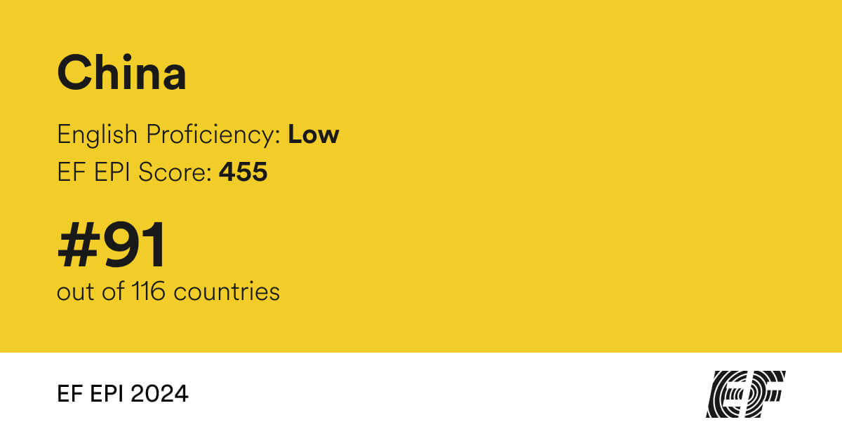 China | EF English Proficiency Index | EF Global Site (English)