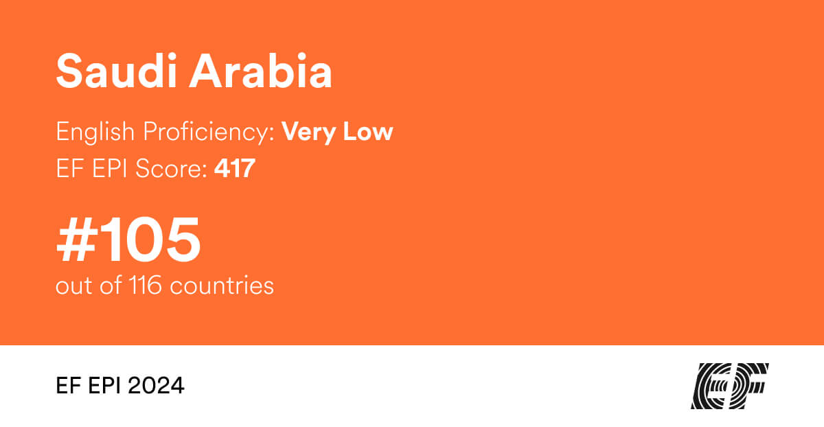 Saudi-Arabien | Ranking der Englischkenntnisse nach Ländern | EF
