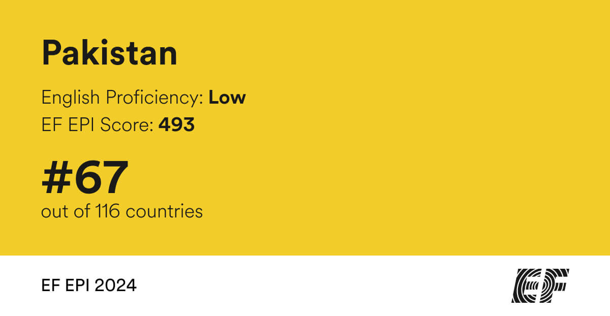 Pakistán | Índice EF de dominio del inglés | EF Perú