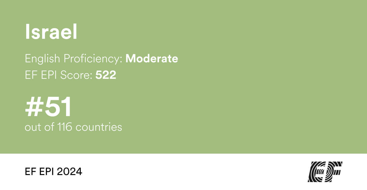 Israel | EF English Proficiency Index | EF Global Site (English)