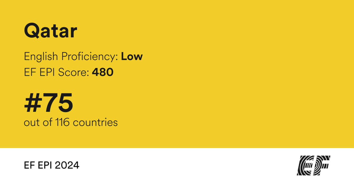 Qatar | EF English Proficiency Index | EF Global Site (English)