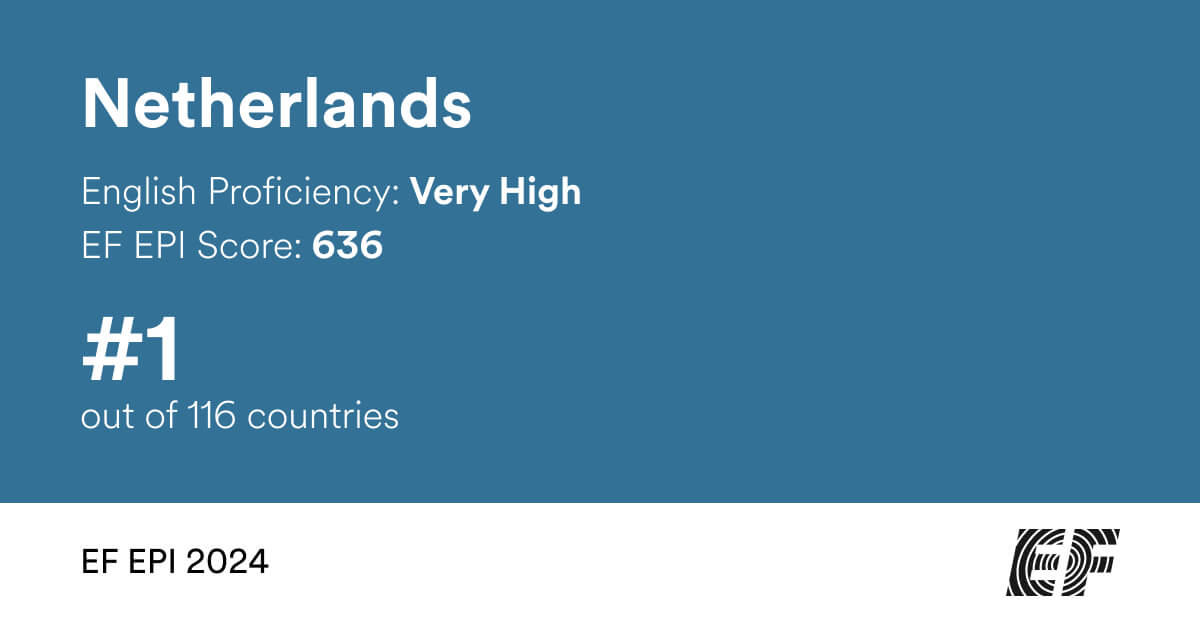 Países Baixos | EF English Proficiency Index | EF Portugal