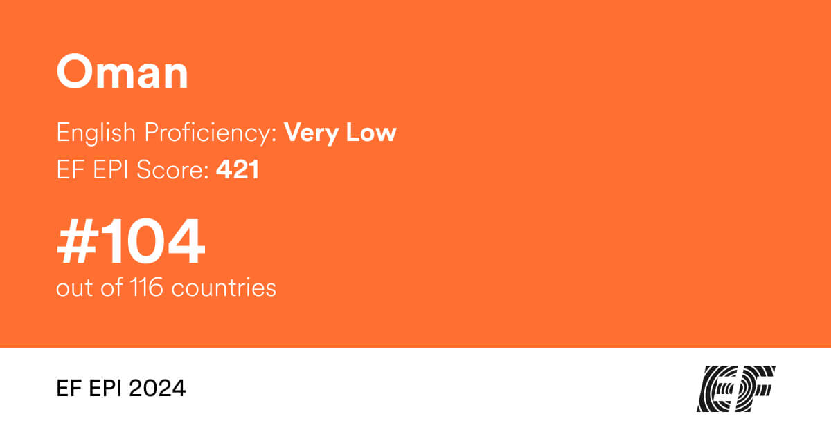 Oman | EF English Proficiency Index | EF