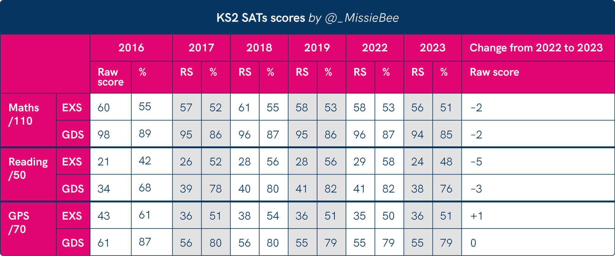SATs Results 2023 All You Need To Know LbQ Primary SATs Results 2023 All You Need To Know LbQ Primary