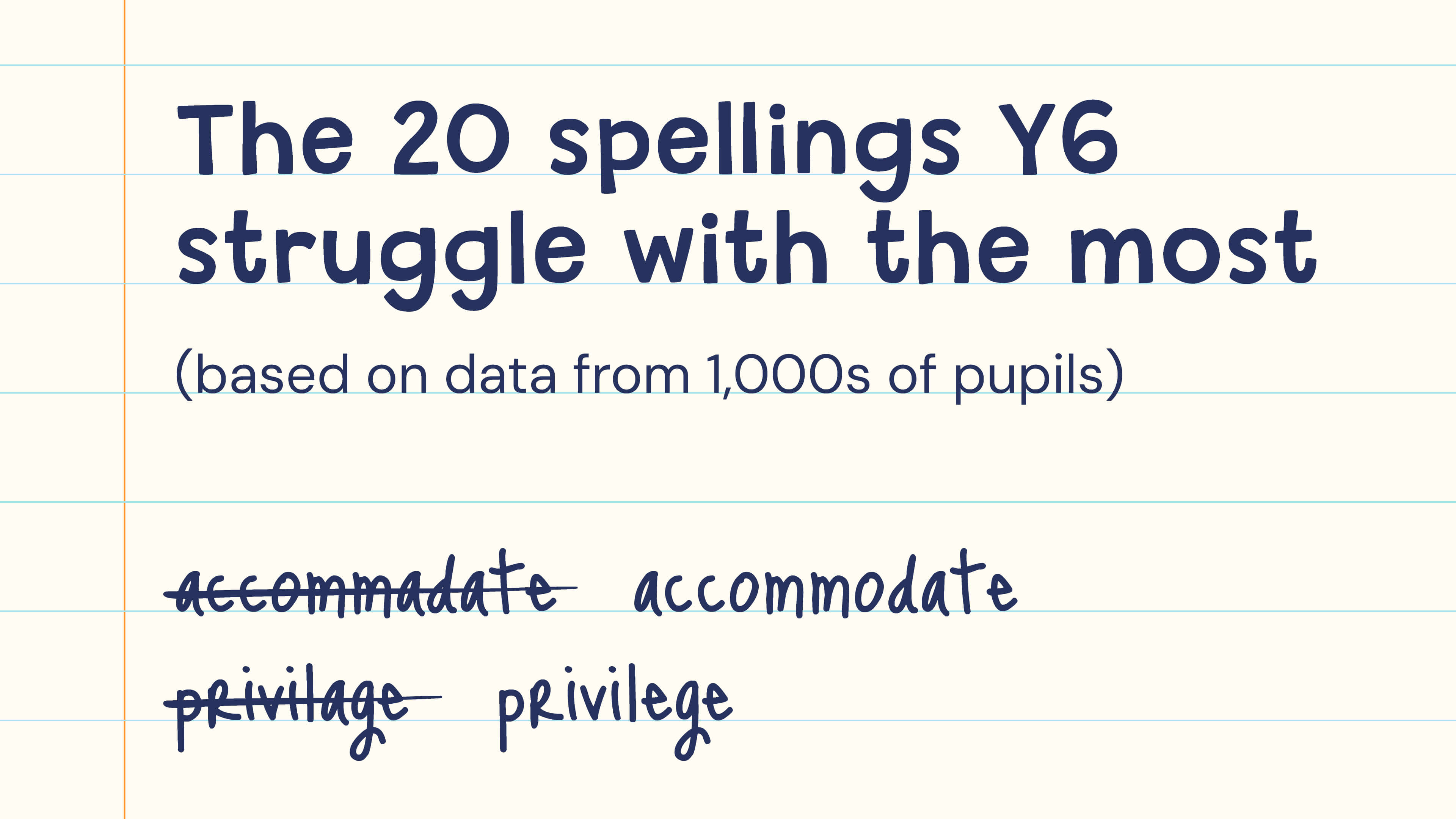 Data reveals: Top 20 year 6 spelling errors + strategies | LbQ Primary