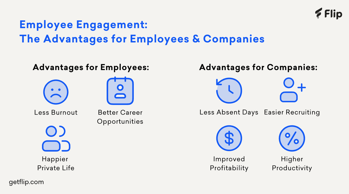 Flip Insights | The 7 Biggest Employee Engagement Benefits | Flip