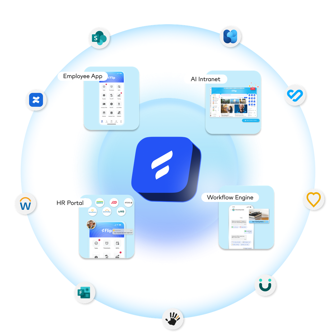 Flip Employee App & AI Employee Experience Platform | Flip