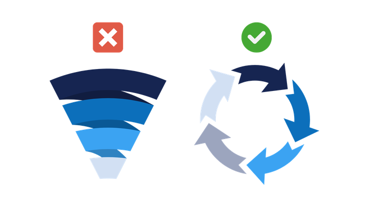 Building Customer Journeys That Convert with SMS, RCS & WhatsApp