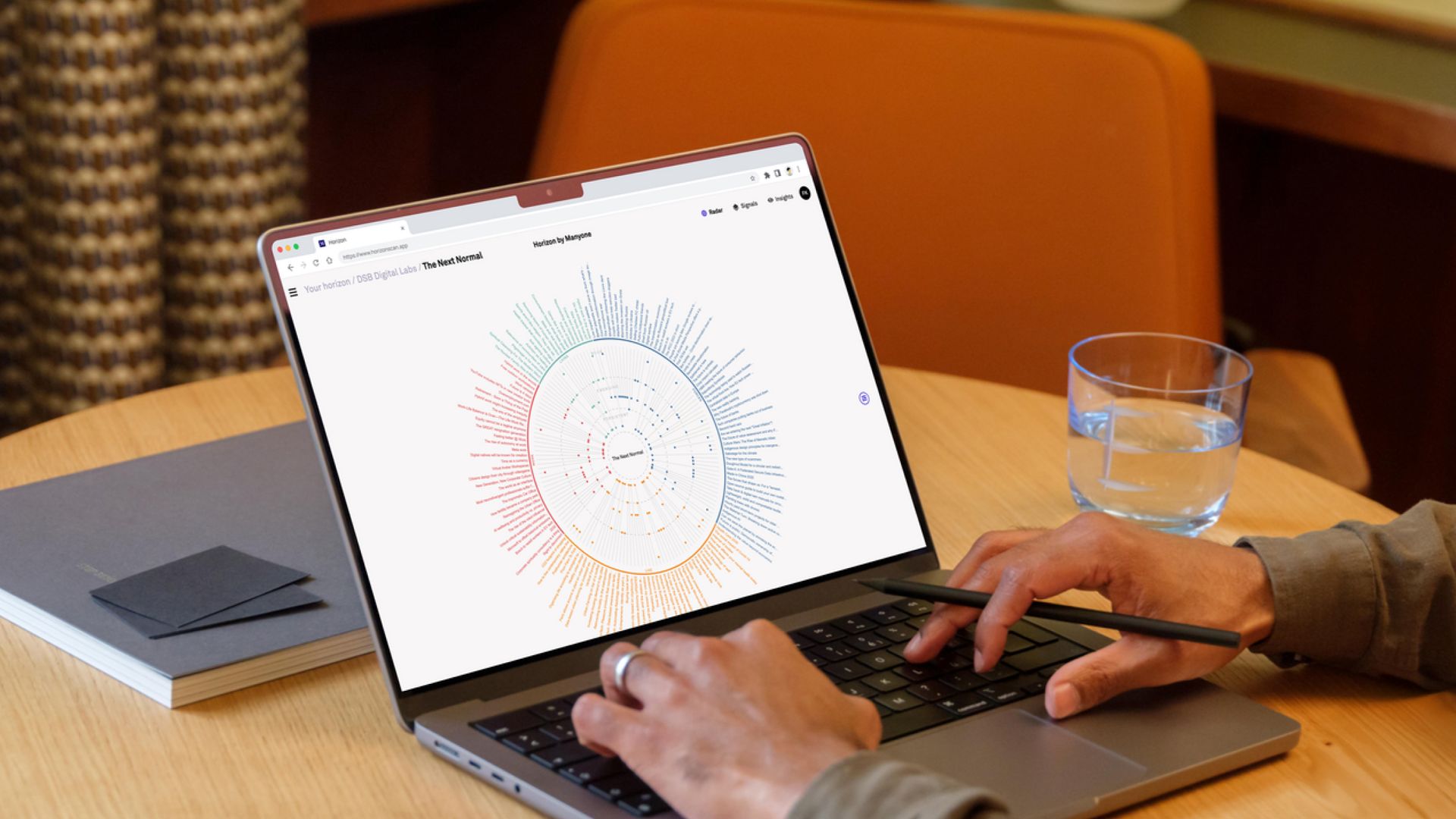 Strategic foresight | Manyone