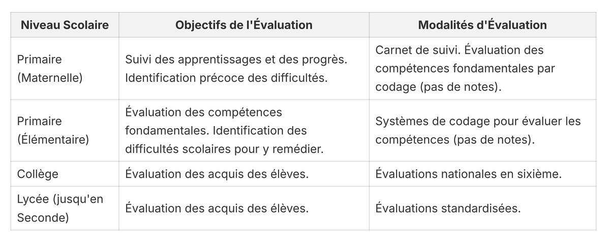 Appréciation bulletin : guide de rédaction et exemples